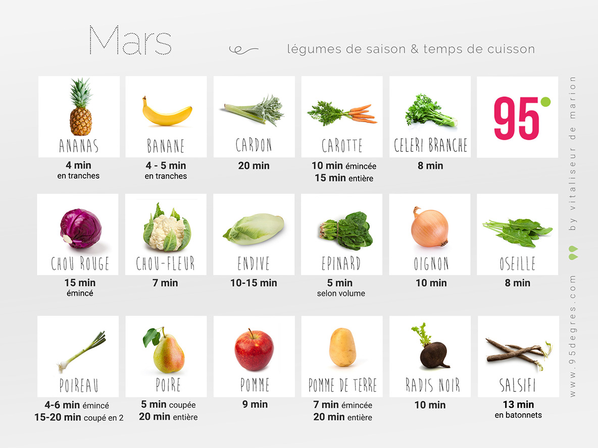légumes de mars et des petites sauces… – MarZen